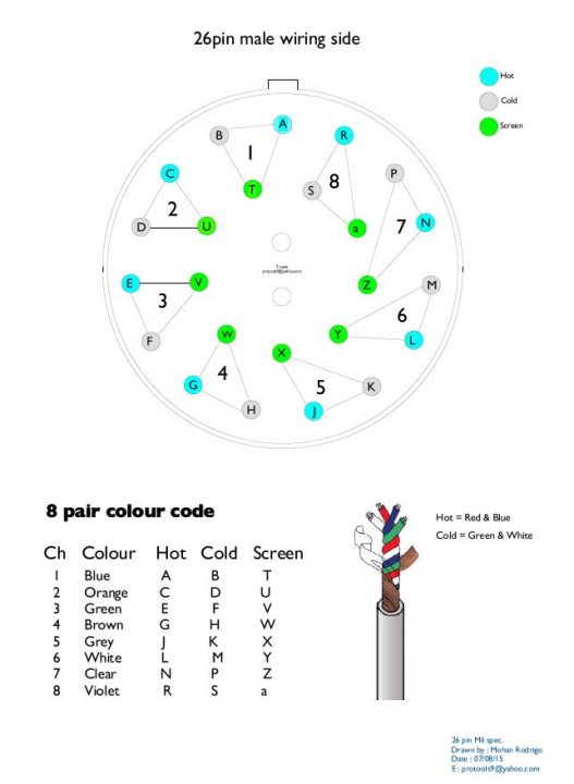 Pinouts - https://trevtia.com